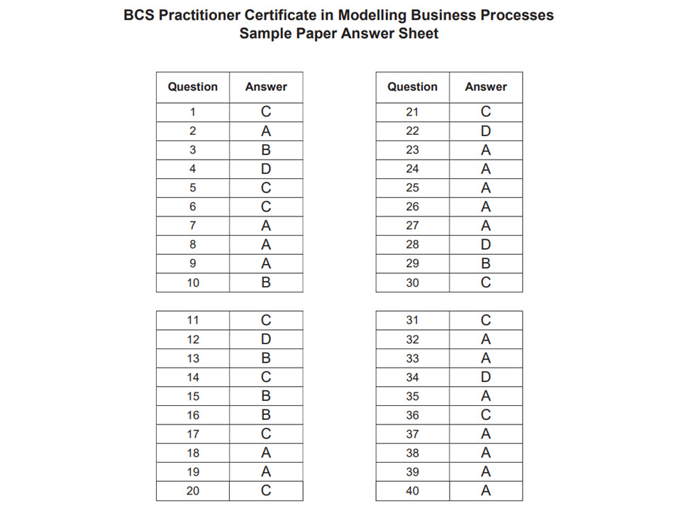 myTCC Handbook - Modelling Business Processes | TCC