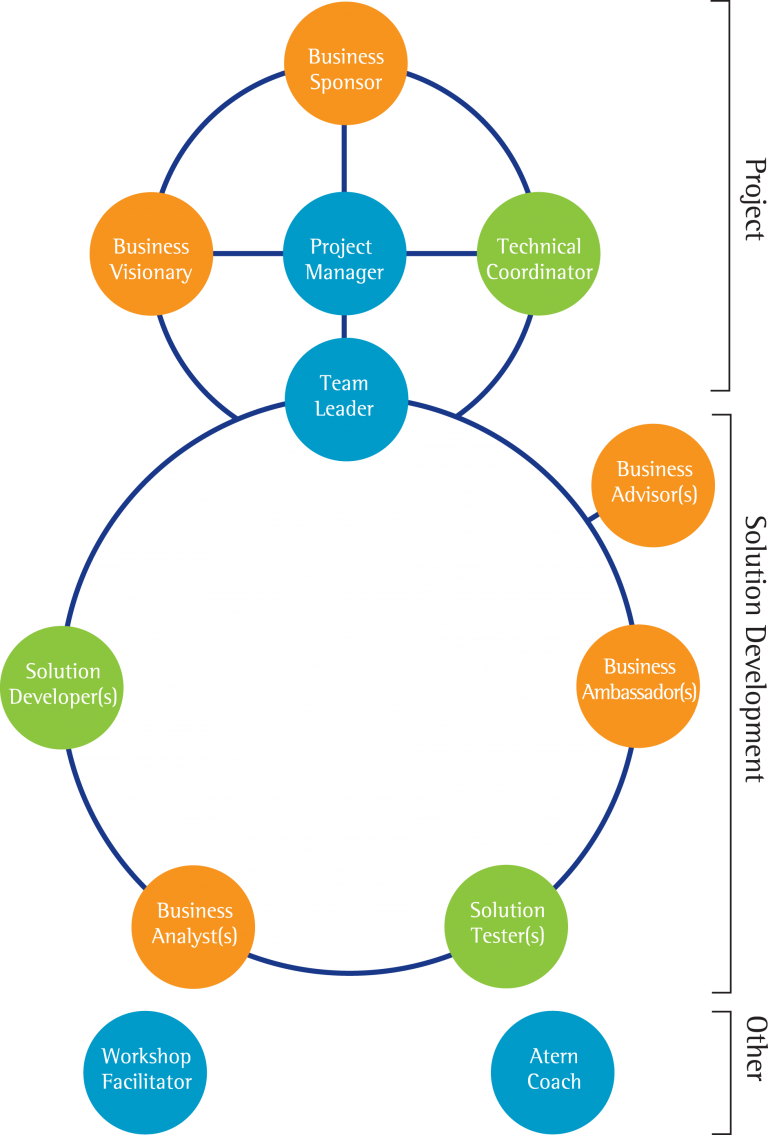 TCC Training and Consultancy